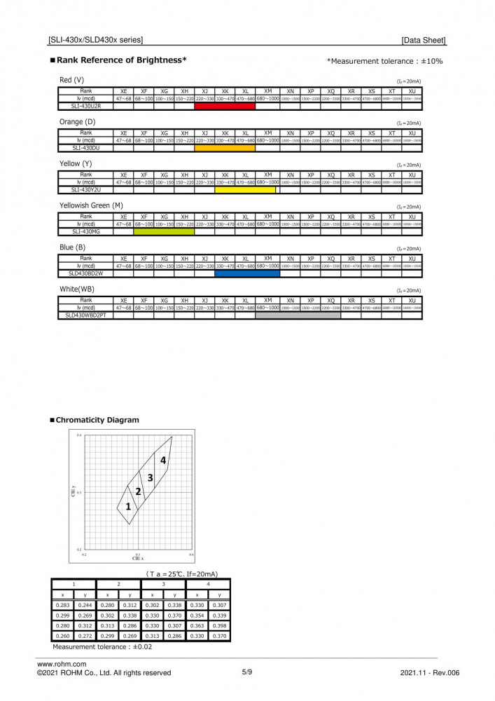 ROHM SLD430WBD2PT3 datasheet page 5