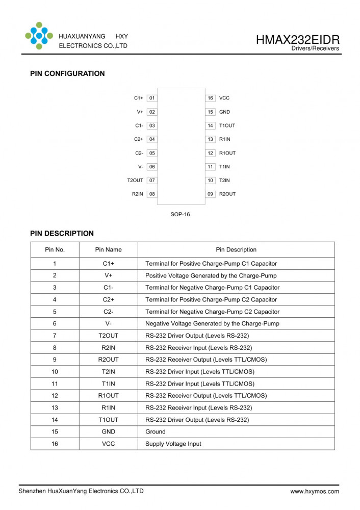 HMAX232EIDR datasheet page 2