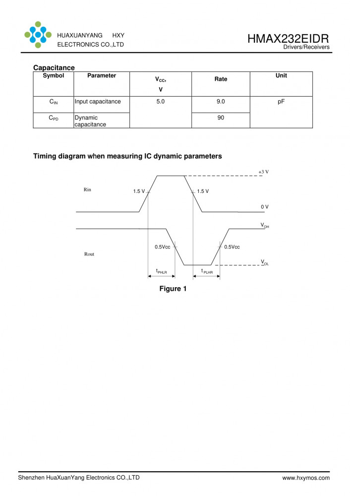 HMAX232EIDR datasheet page 5