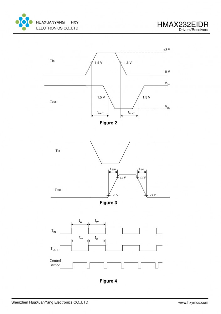 HMAX232EIDR datasheet page 6