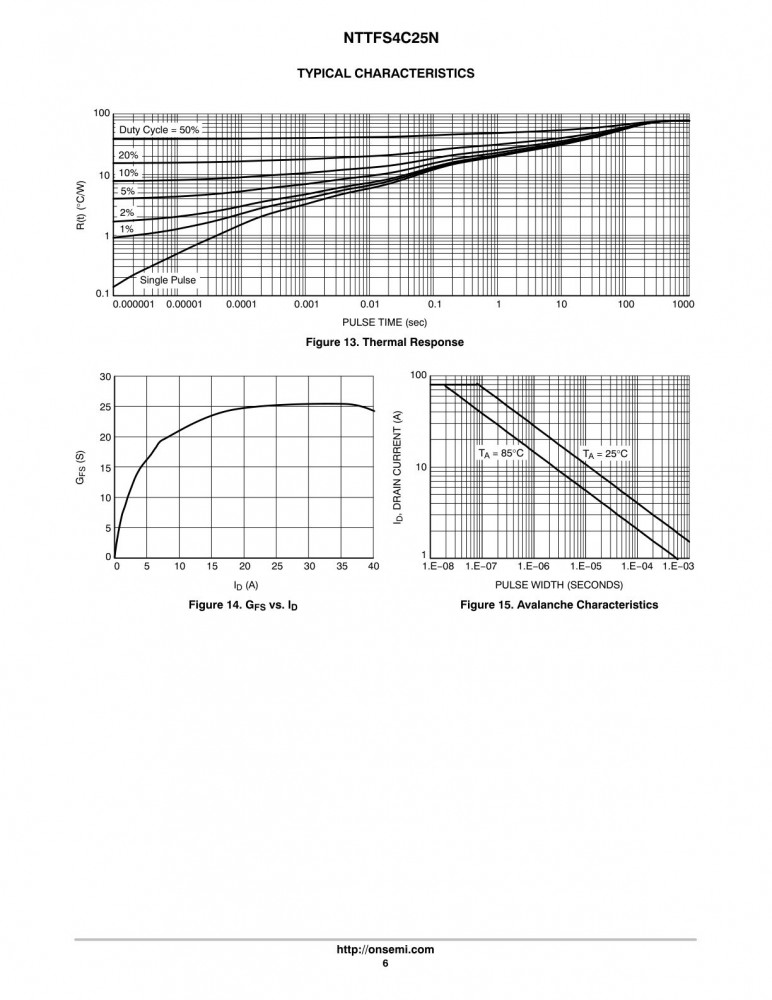 NTTFS4C25NTWG datasheet page 6