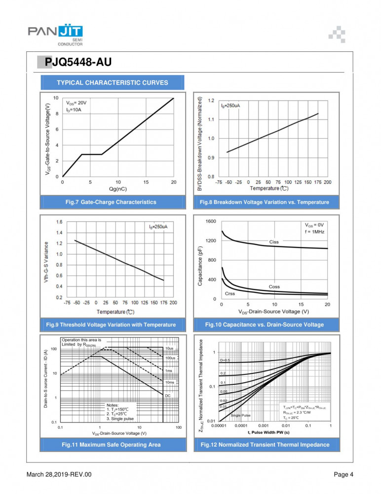 PJQ5448-AU datasheet page 4
