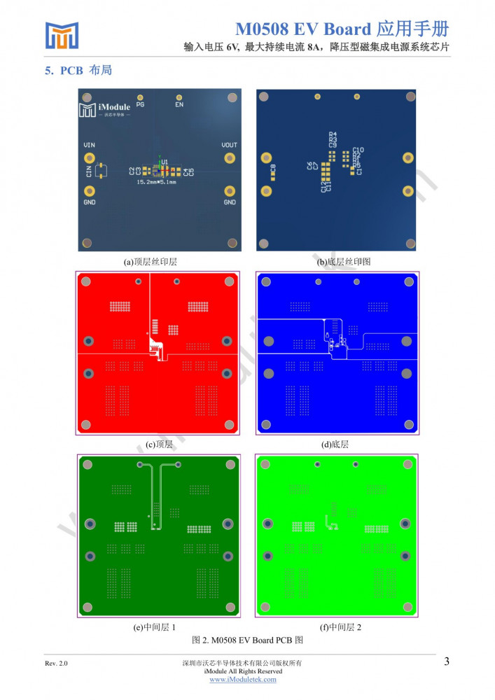 M0508 EV Board PCB view