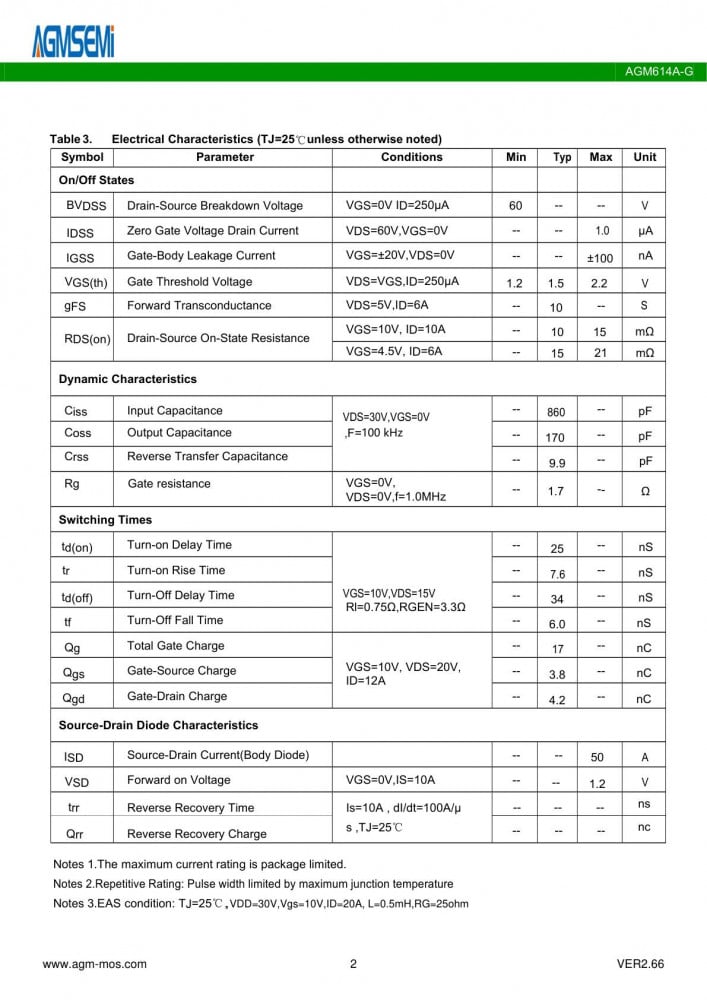 AGM614A-G datasheet page 2