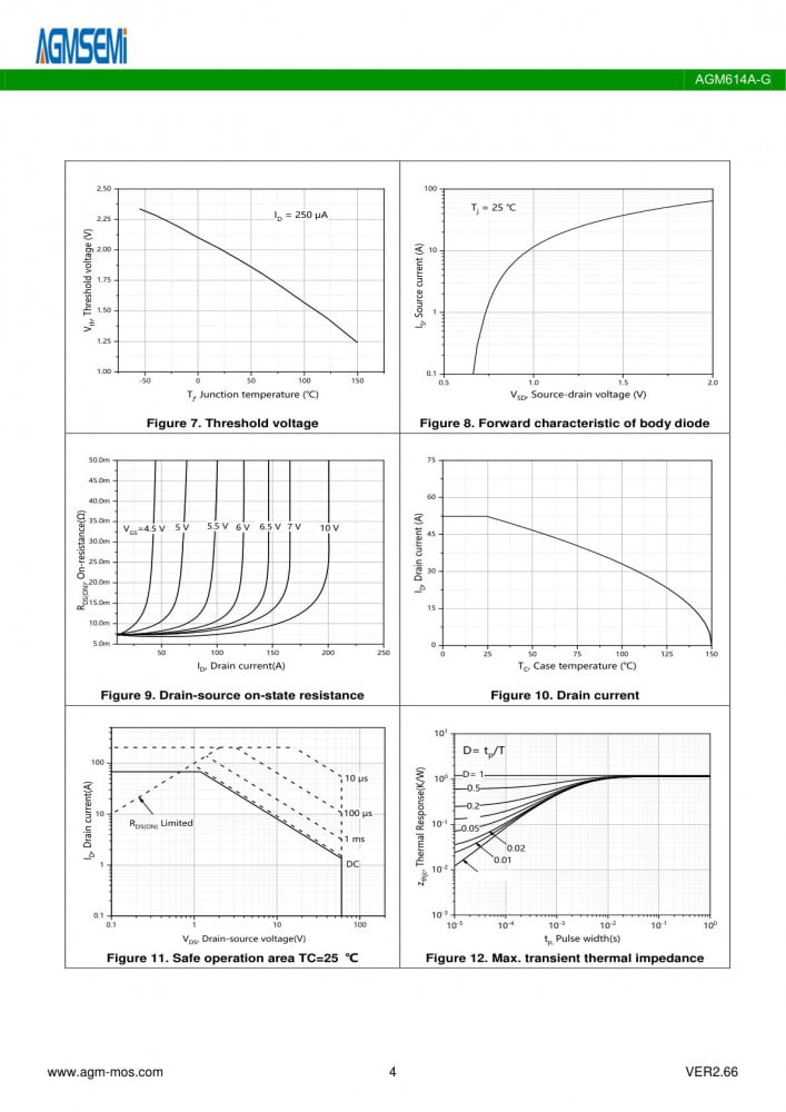 AGM614A-G datasheet page 4