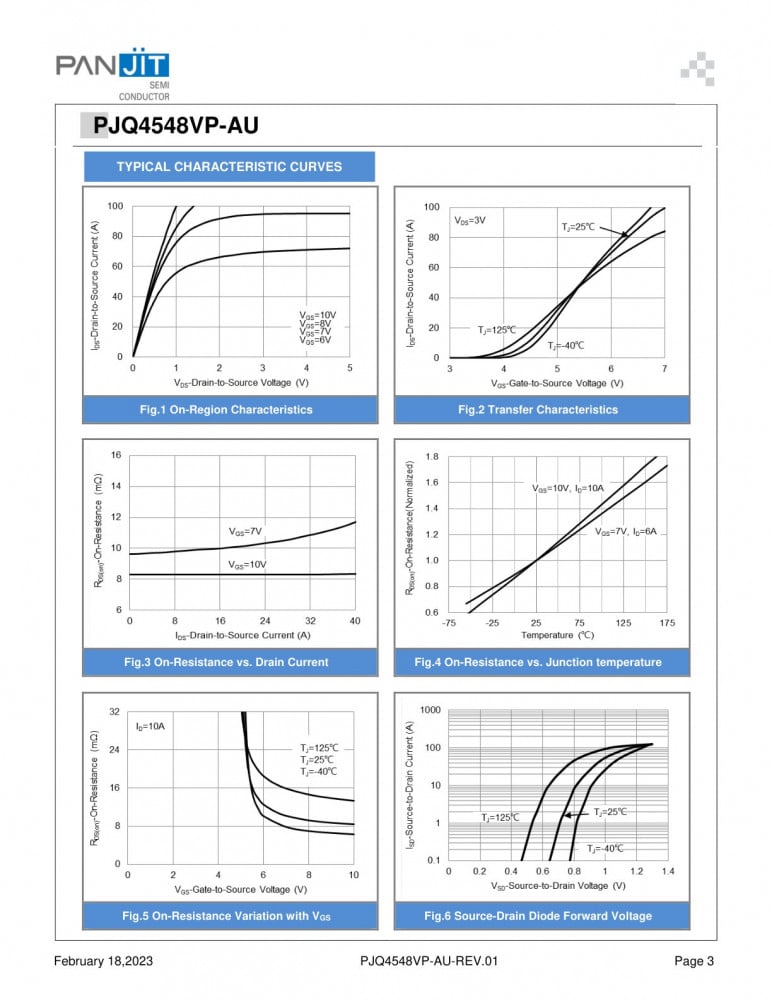 PJQ4548VP-AU datasheet page 3