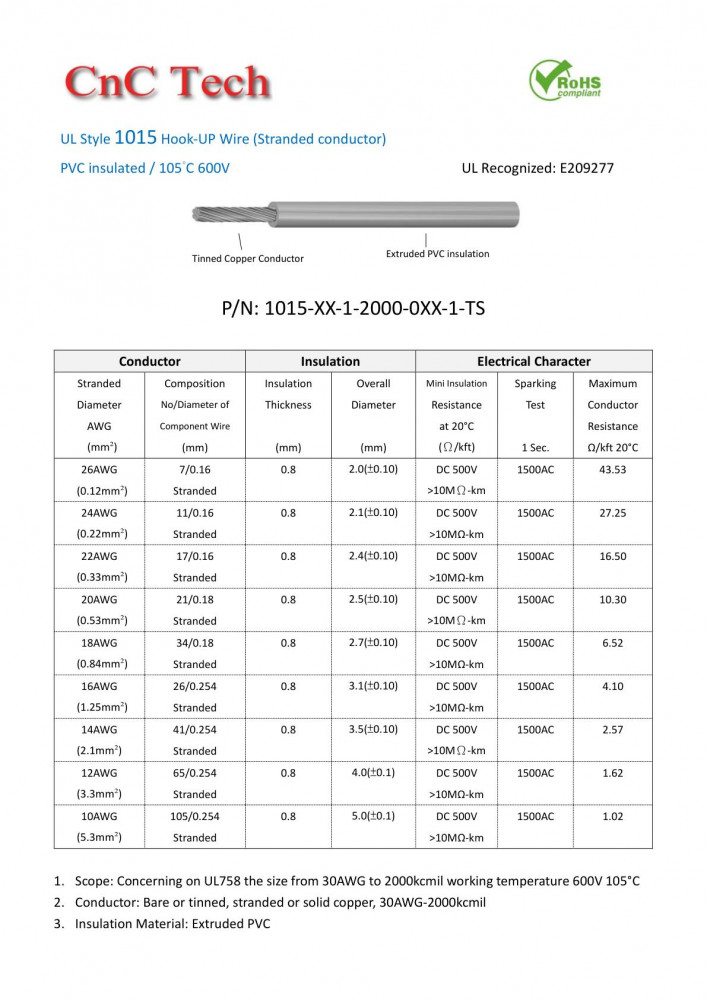 CNC Tech UL Style 1015 hook-up wire document page 1