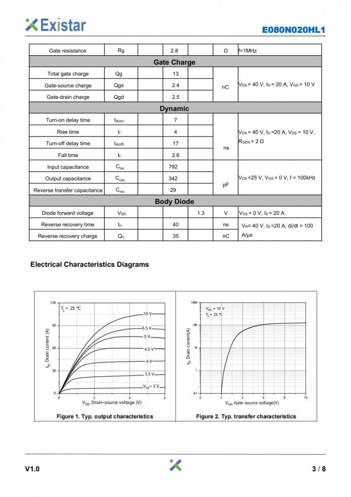 E080N020HL1 datasheet page 3