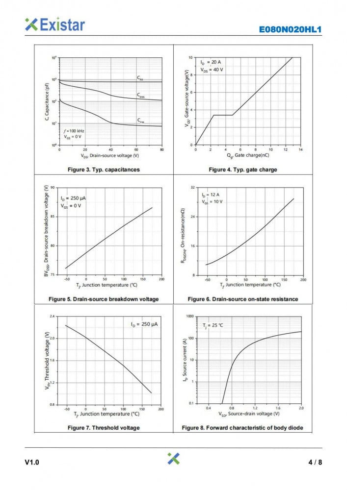 E080N020HL1 datasheet page 4