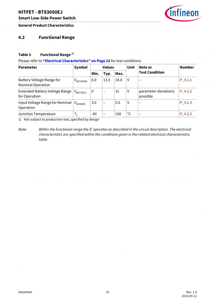 BTS3050EJ datasheet page 10