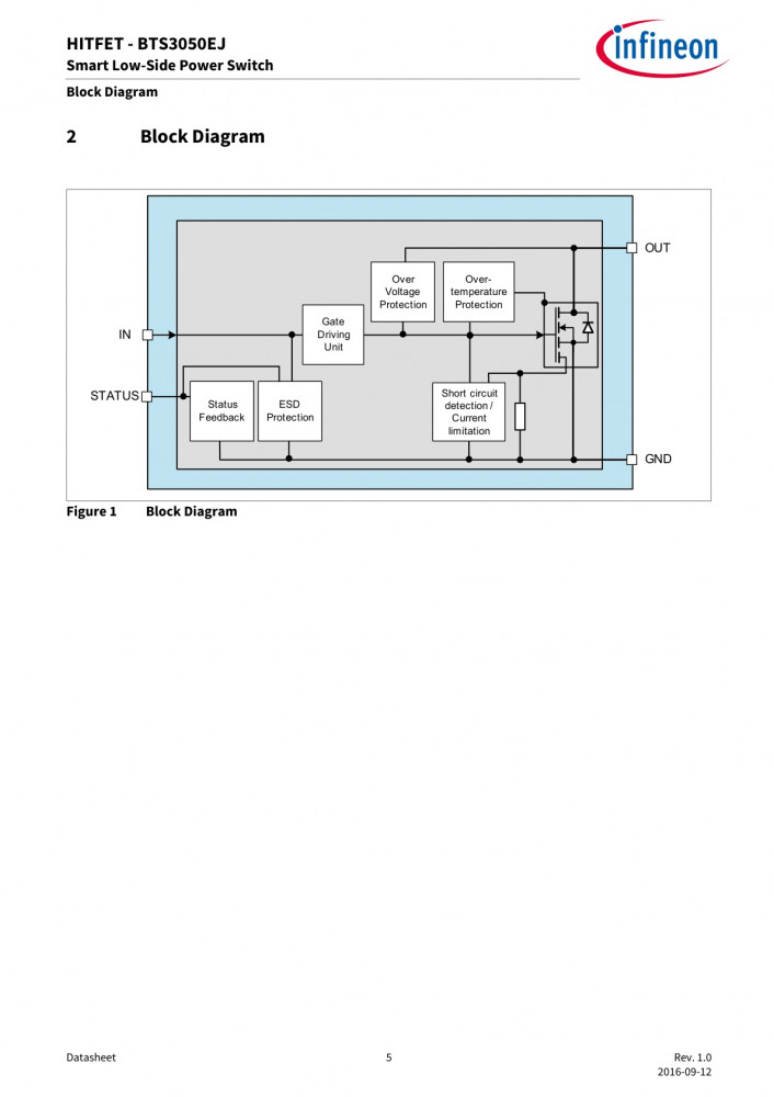 BTS3050EJ datasheet page 5