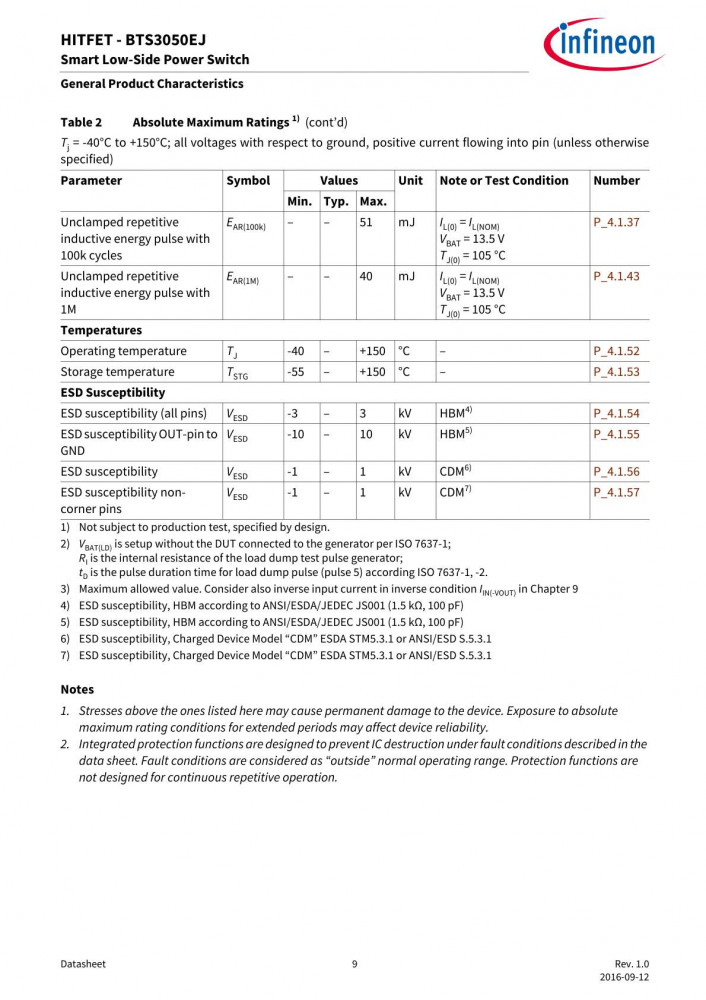 BTS3050EJ datasheet page 9