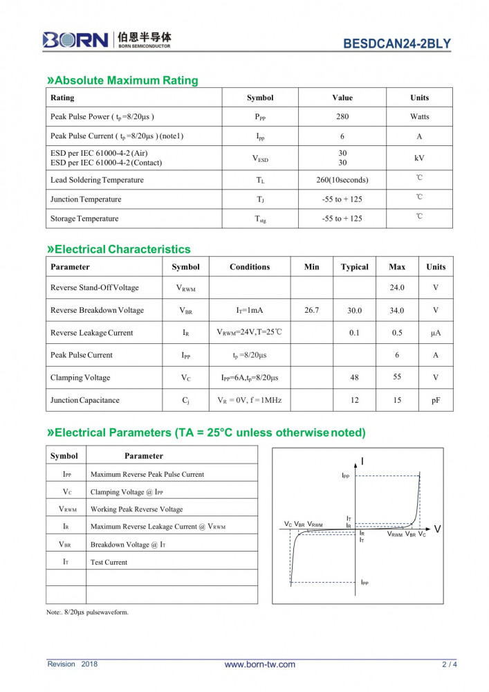 BESDCAN24-2BLY datasheet page 2
