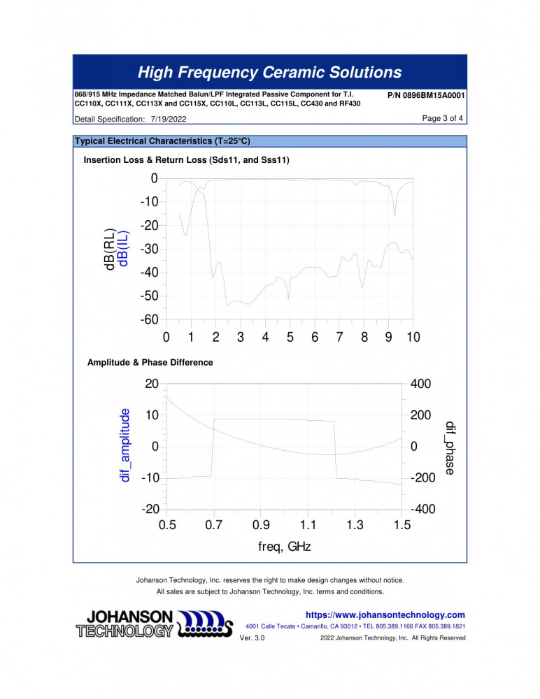 0896BM15A0001E datasheet page 3
