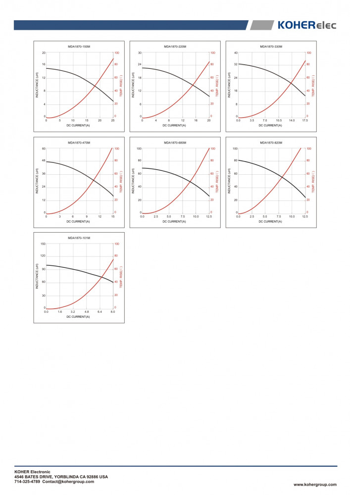 MDA1870 series electrical characteristics