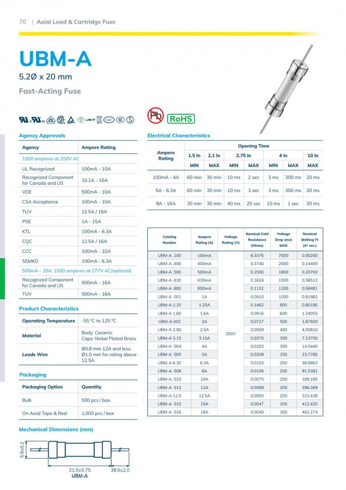 CONQUER UBM-A datasheet page