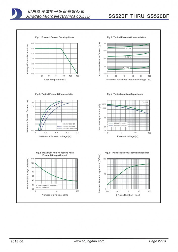 SS58BF datasheet page 2