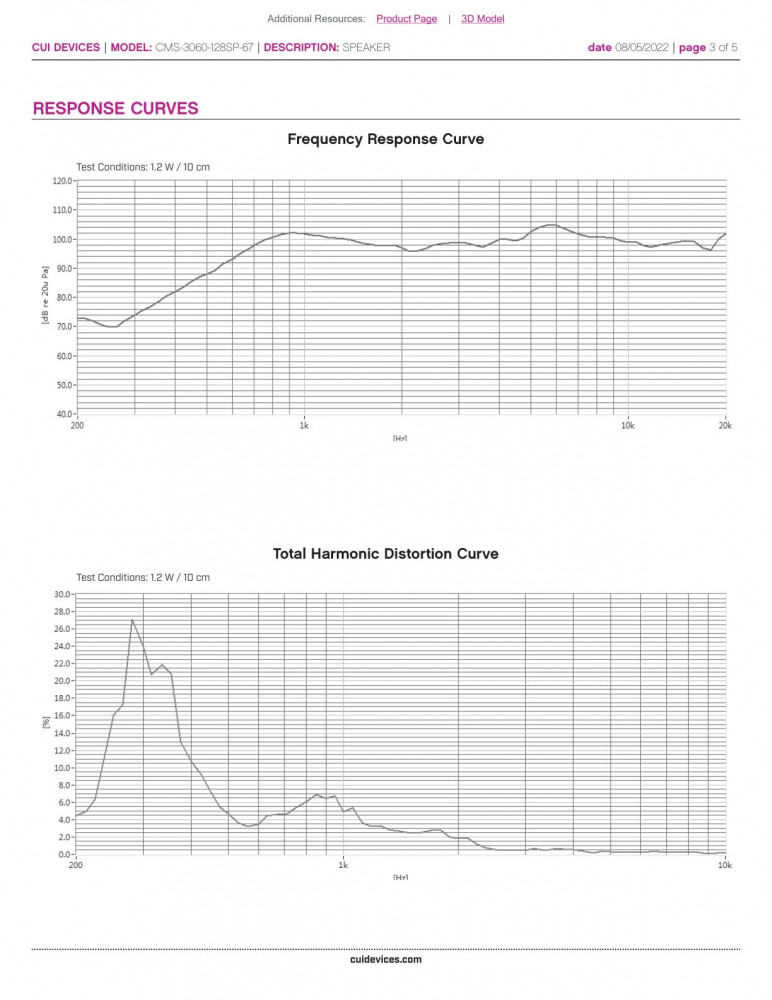 CMS-3060-128SP-67 datasheet page 3