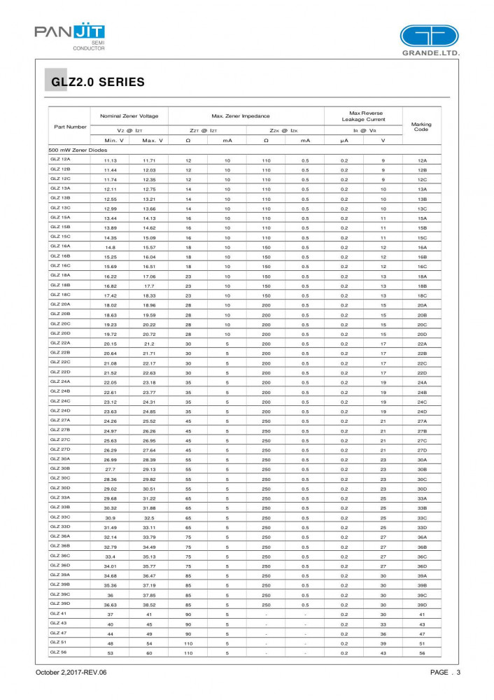 PANJIT GLZ2.0 series datasheet page 3