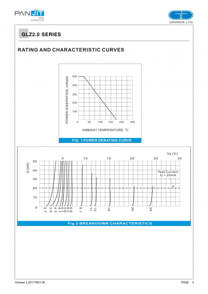 PANJIT GLZ2.0 series datasheet page 4