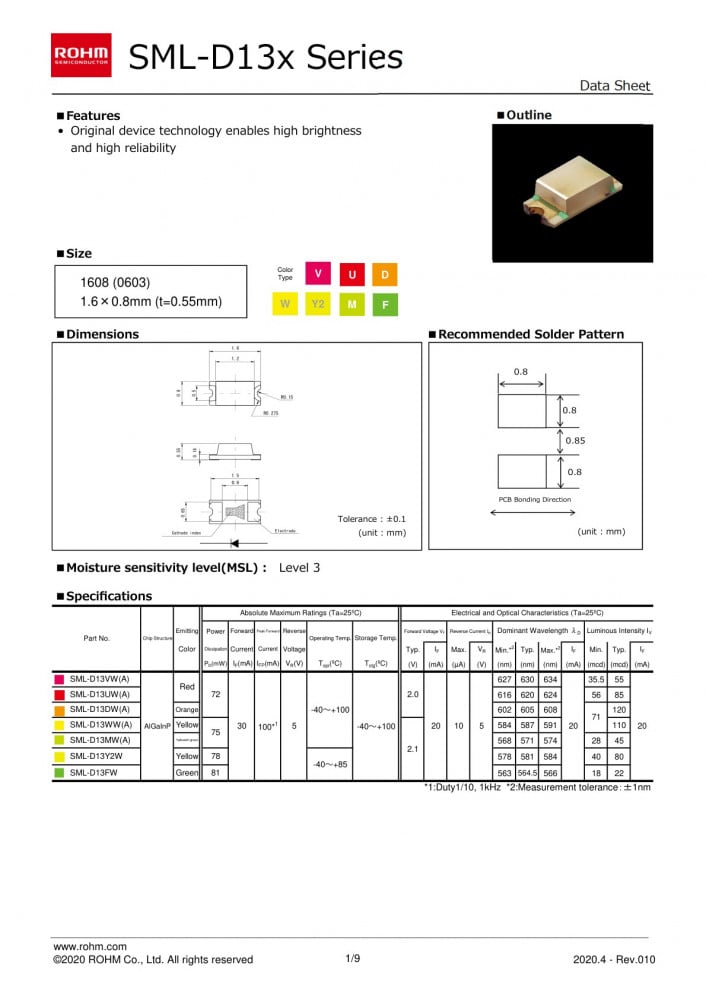 ROHM SML-D13FWT86 P1 datasheet page 1