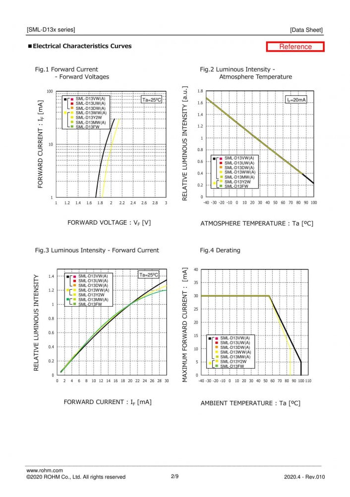 ROHM SML-D13FWT86 P1 datasheet page 2