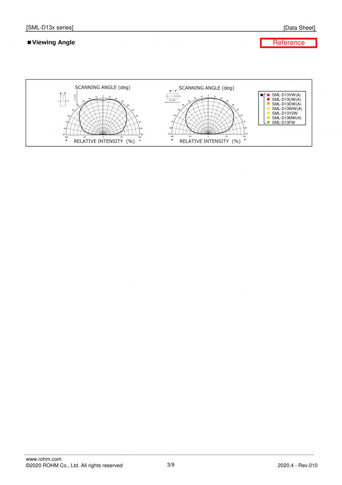 ROHM SML-D13FWT86 P1 datasheet page 3