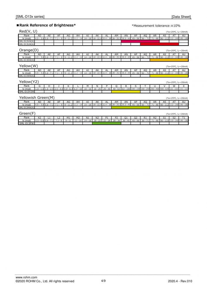 ROHM SML-D13FWT86 P1 datasheet page 4