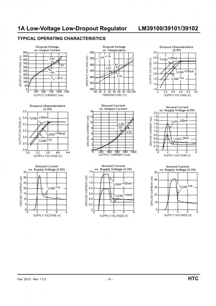 HTC LM39100 datasheet page 8