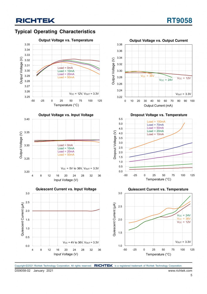RT9058 datasheet page 5
