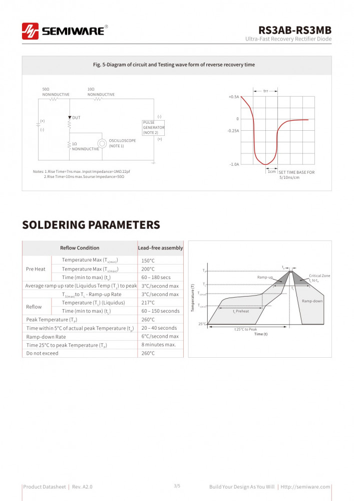 SEMIWARE RS3AB datasheet page 3
