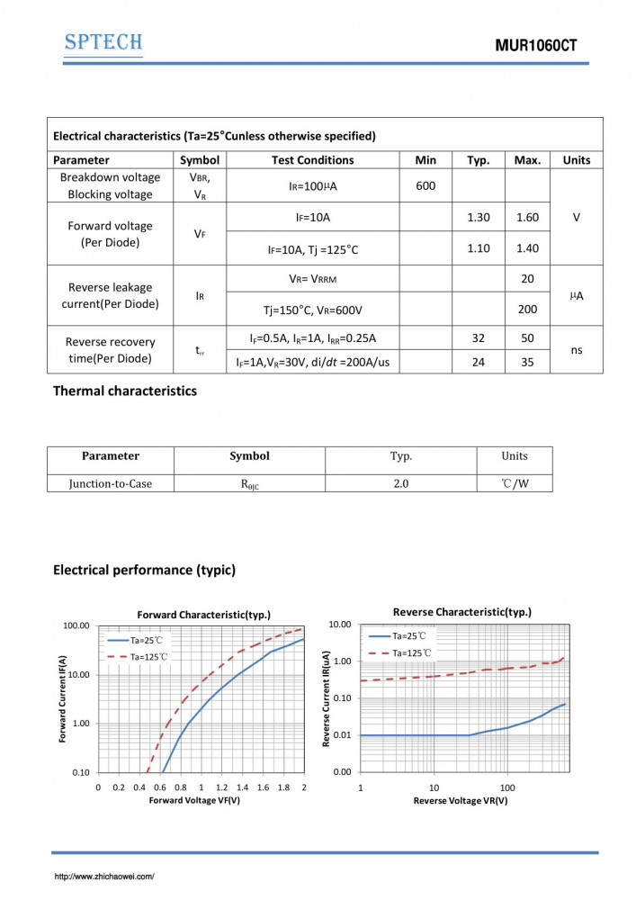 MUR1060CT datasheet page 2