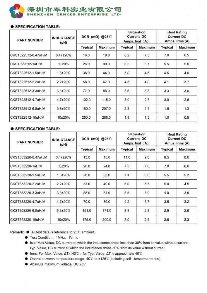 CENKER datasheet page 5