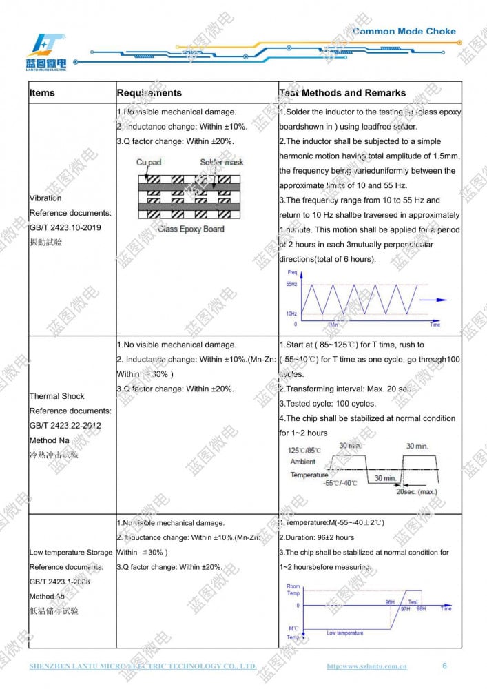 SCM1211 series datasheet page 6