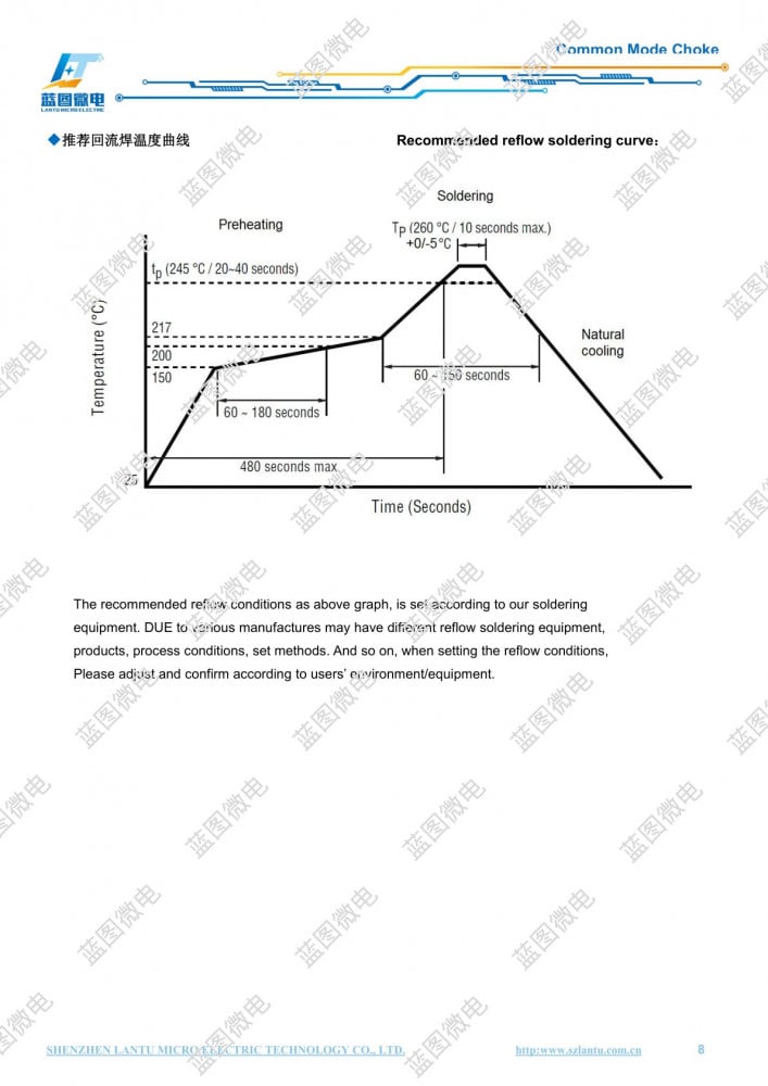 SCM1211 series datasheet page 8
