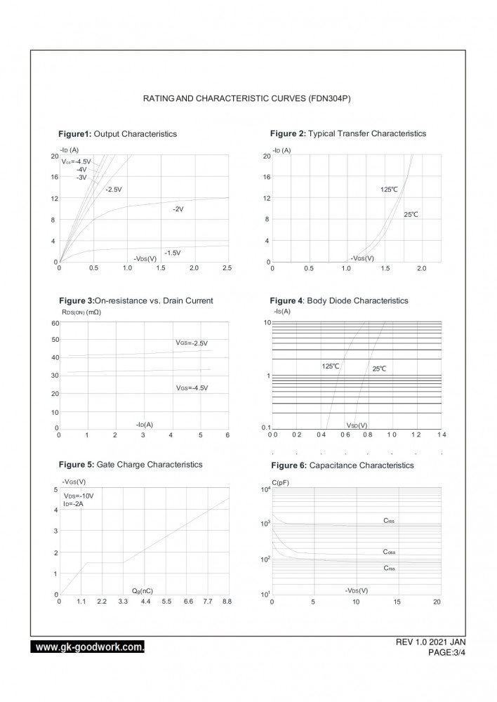 FDN304P-GK datasheet page 3
