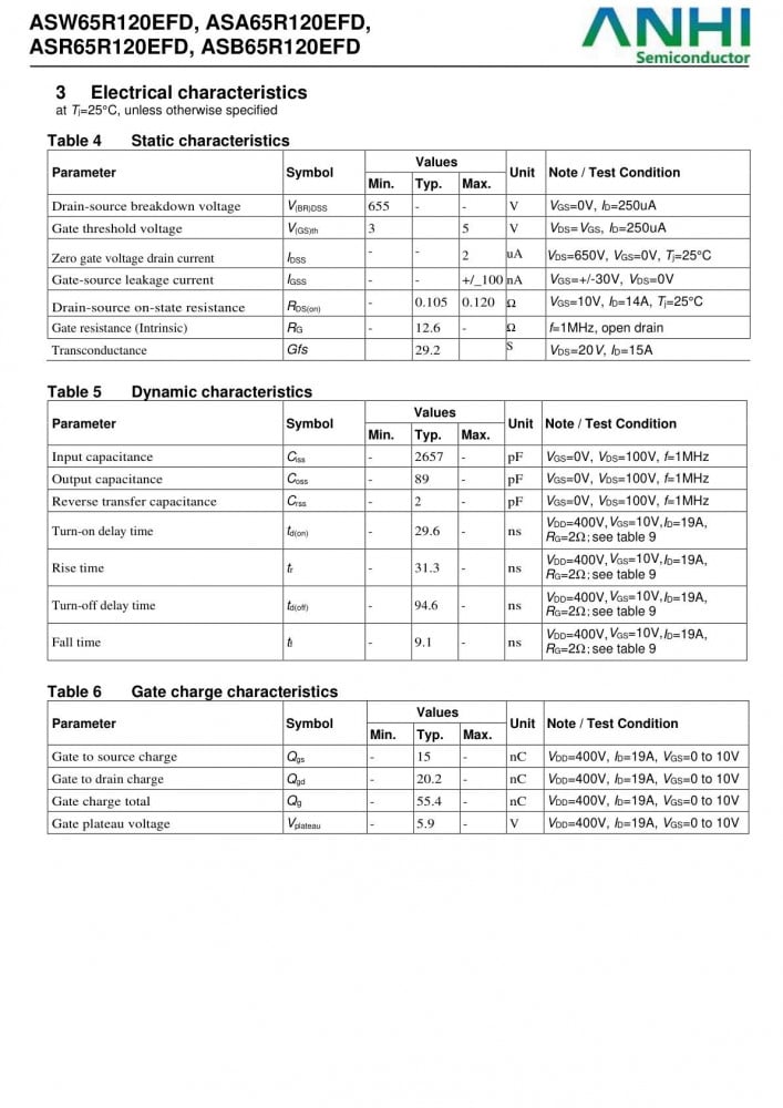 ASR65R120EFD datasheet page 4