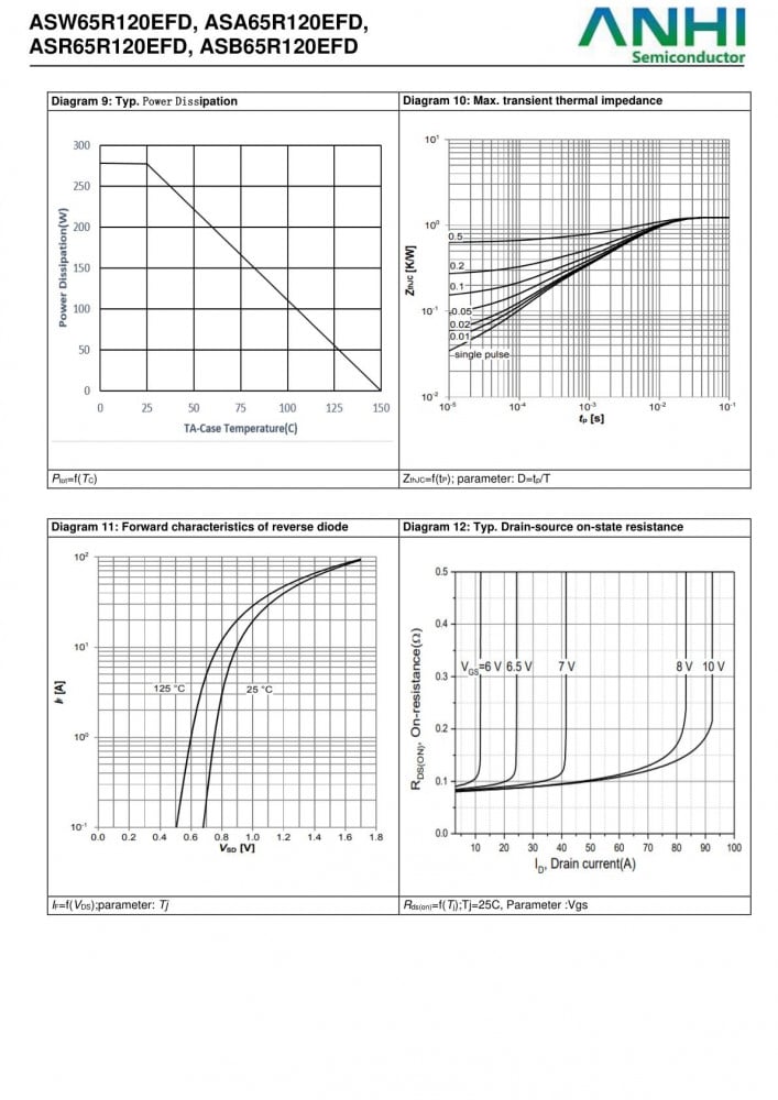 ASR65R120EFD datasheet page 8