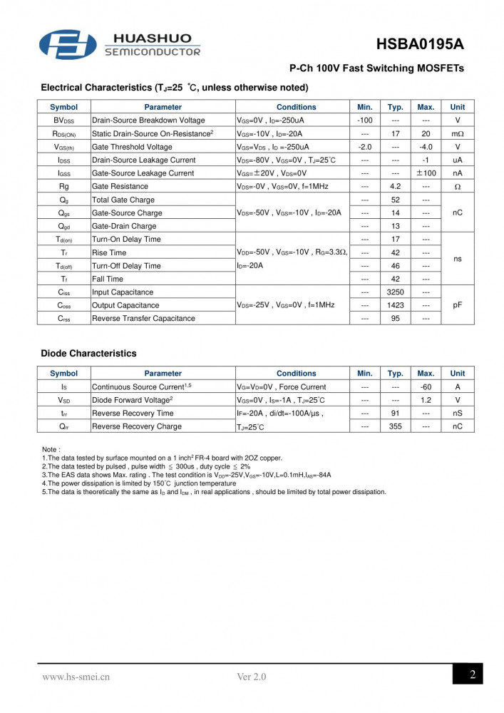 HSBA0195A datasheet page 2