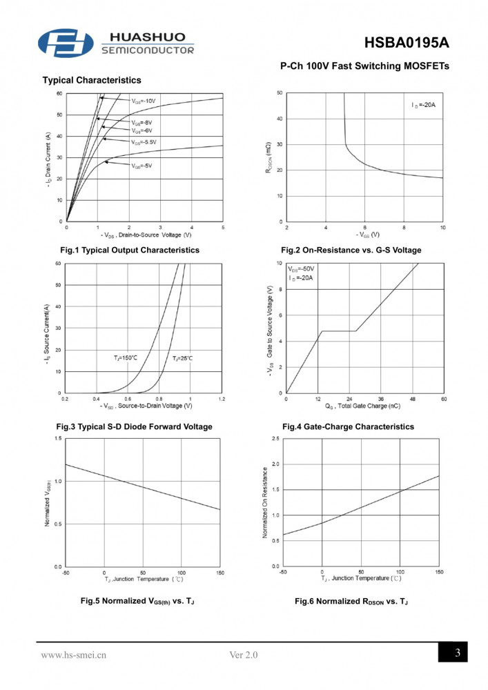 HSBA0195A datasheet page 3
