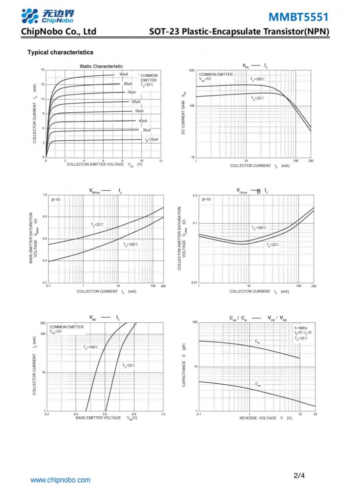 MMBT5551LT1G-CN datasheet page 2