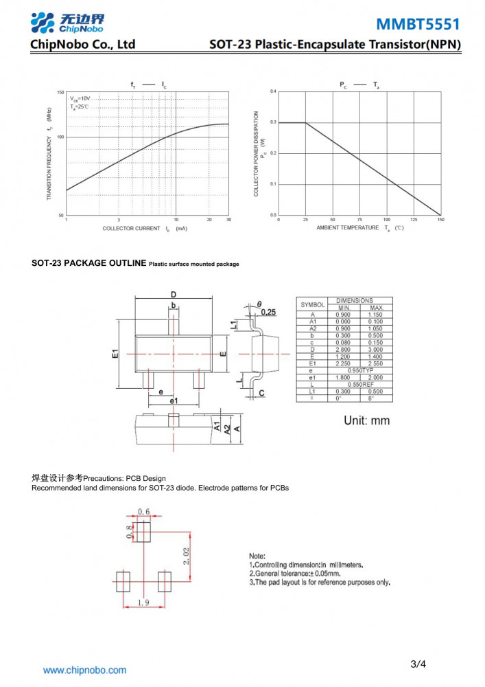 MMBT5551LT1G-CN datasheet page 3