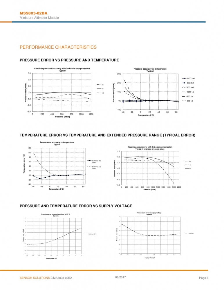 MS5803-02BA datasheet page 6