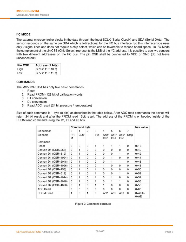 MS5803-02BA datasheet page 8