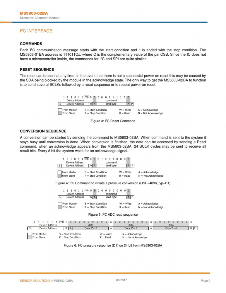 MS5803-02BA datasheet page 9