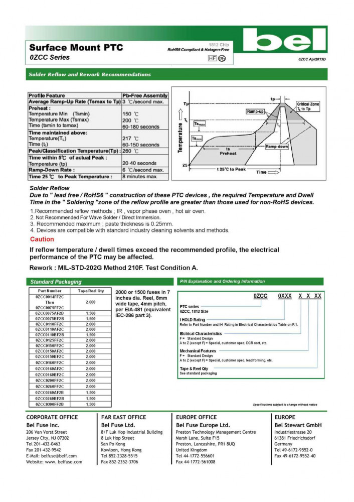 Bel Fuse 0ZCC series datasheet page 4