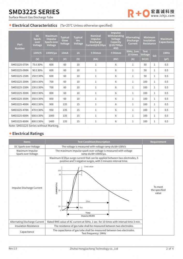 SMD3225 GDT datasheet page 2