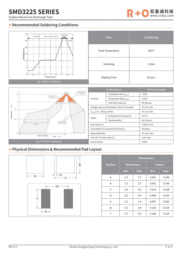 SMD3225 GDT datasheet page 3