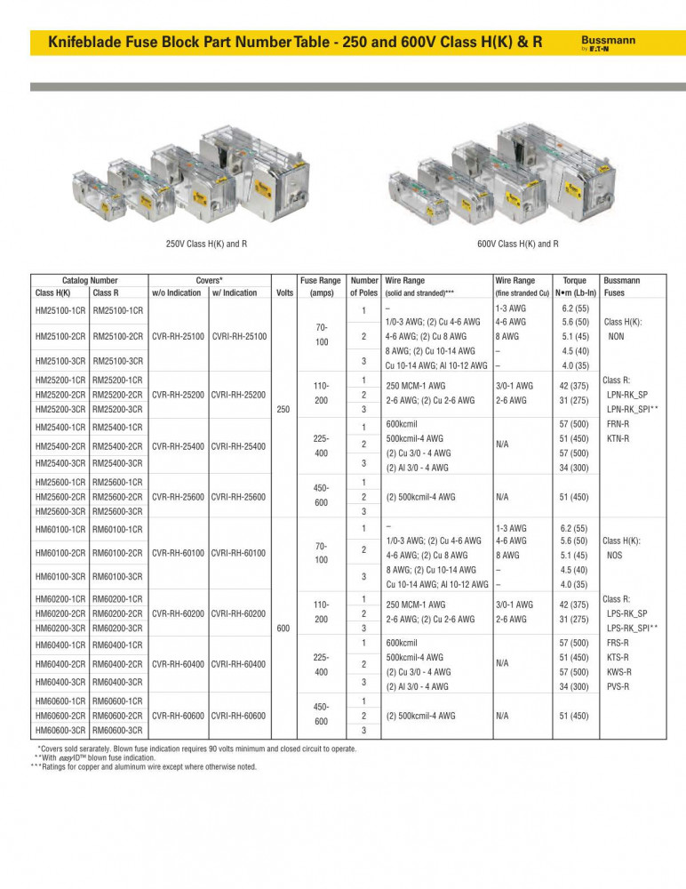 CVR-RH-25100 datasheet page 6