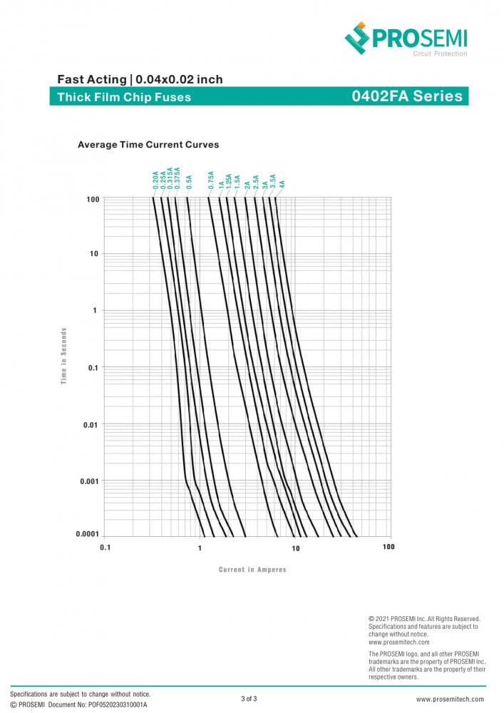 0402FA-R500 technical document page 3